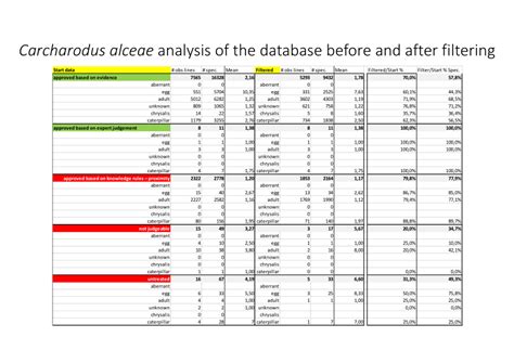 Pdf Phegea51 4 S1 Analysis Of The Opportunistic Data Collection Before And After Filtering For