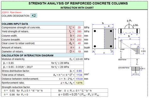 Strength Analysis Of Reinforced Concrete Columns Spreadsheet