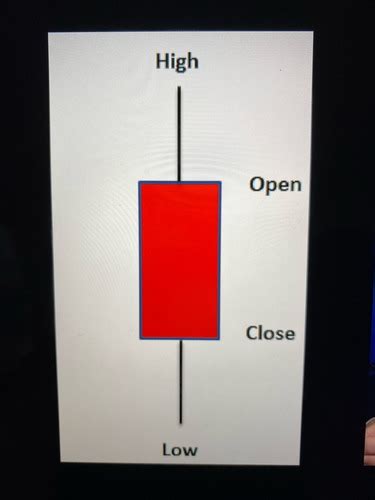 Technical Analysis Flashcards Quizlet