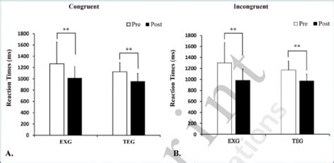 Mean Reaction Time RT During Stroop Task A Congruent B Download Scientific Diagram