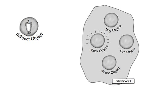 【23种设计模式】之观察者模式observer Pattern又名发布者 订阅者模式 Net Core实现netcore 观察者模式 Csdn博客