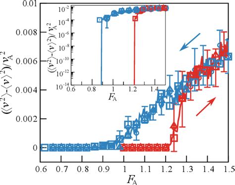 Figure 1 From Interplay Between Jamming And Motility Induced Phase Separation In Persistent Self