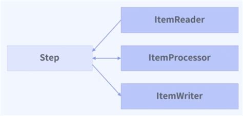 GitHub JIHYEON PF lec batch SpringBatch를 학습하기 위한 테스트 프로젝트 패캠