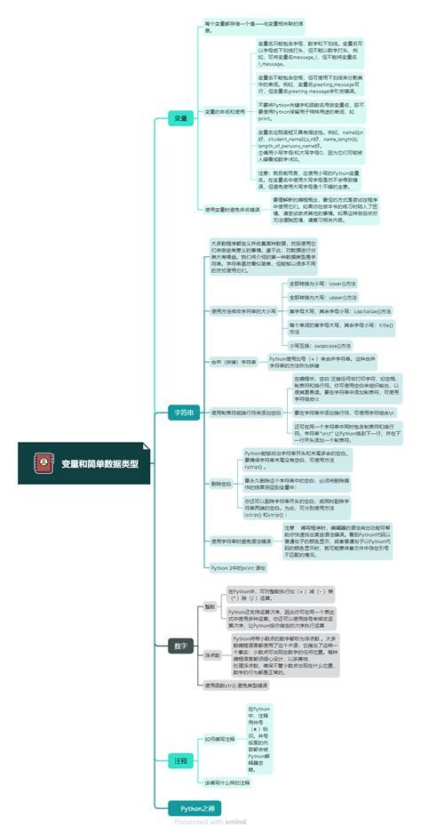python 变量和简单数据类型思维导图 2025 01 30 csdn博客