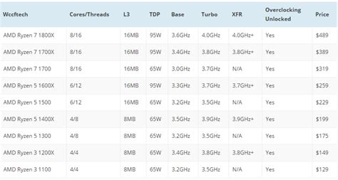Amd Ryzen Discussion Hardware And Technical Stuff Quarter To Three Forums