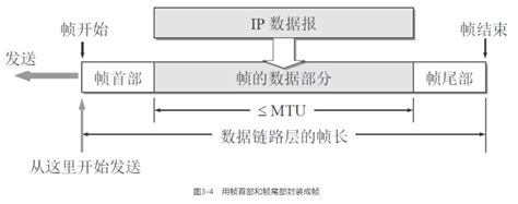数据链路层 七破风的博客