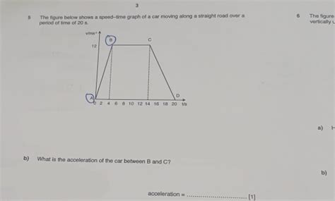 Solved 3 5 The Figure Below Shows A Speed Time Graph Of A Car Moving Along A Straight Road