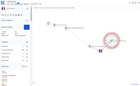 Malwarebytes Blocks My Server Ip And Domains Website Blocking