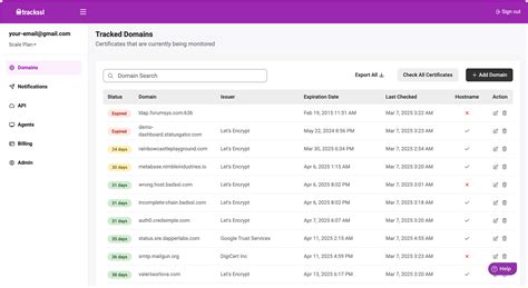 Internal Ssl Certificate Expiration Monitoring