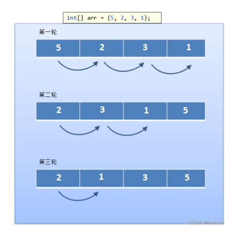 冒泡排序的实现 编写程序实现冒泡排序。 csdn博客