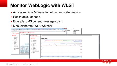 Ppt Monitoring And Managing Oracle Weblogic Server Development To Production Powerpoint