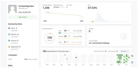 s d keerthiga devi on linkedin leetcodechallenge codingmilestone 100problemssolved techjourney…