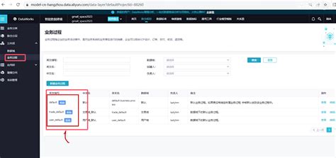 阿里云maxcompute入门阿里的maxcounter Csdn博客