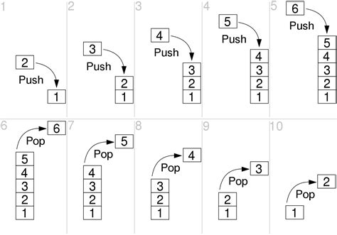 Brief Introduction Of Pushdown Automaton Rcompsci