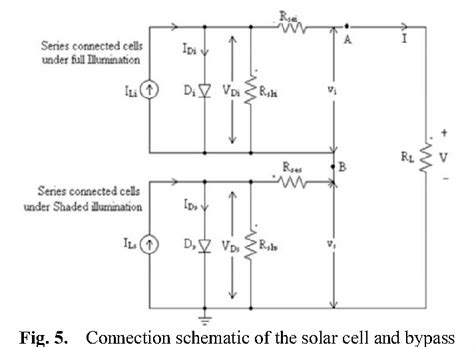 Figure 5 From Fault Analysis And Detection Techniques Of Solar Cells And Pv Modules Semantic