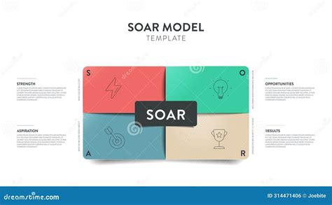 Soar Model Strategies Framework Infographic Diagram Chart Illustration Banner With Icon Vector