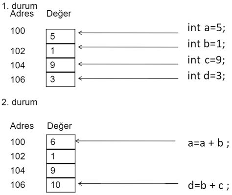 algorİtma ve c c sharp ders notu 1 dargeb