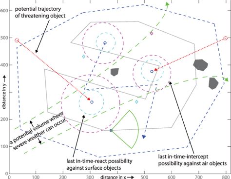 Figure 1 From Mission Driven Resource Management For Reconfigurable Sensing Systems Semantic