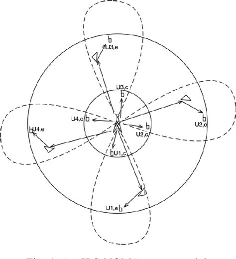 Figure 1 From Joint Optimization Of Beamforming Phase Shifting And Power Allocation In A Multi