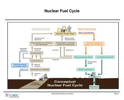 Ppt Nuclear Plant Operations 101 Powerpoint Presentation Free