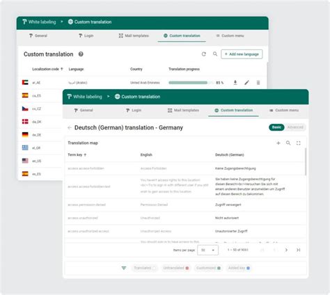 Thingsboard Iot Iiot Release Productdevelopment Uiux Dashboard Thingsboard