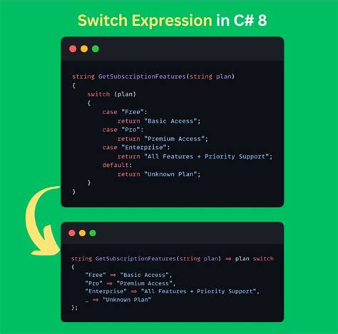 💡 𝐂 𝐓𝐢𝐩 💡 Simplify Conditional Logic With Switch Jeyaram Thangaponnan