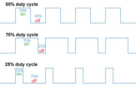 Pwm Confusion Explained Other Hardware Ardupilot Discourse