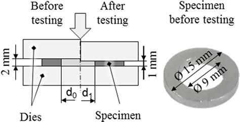 Setup Of The Ring Compression Test Download Scientific Diagram
