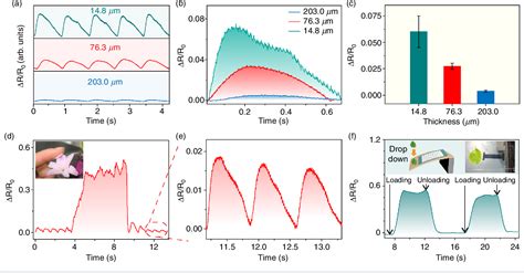 Figure 4 From Visually Aided Tactile Enhancement System Based On