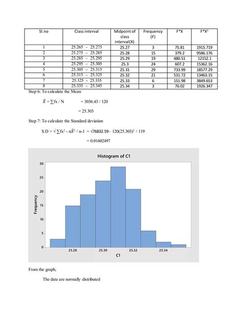 Essential Steps Involved In Plotting Histogram PDF