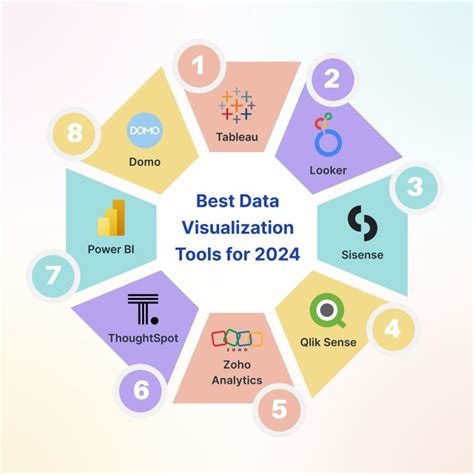 Datavisualization Dataviz Datadriveninsights Visualstorytelling Dataanalytics Datascience