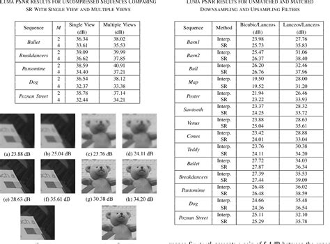 Figure 4 From Super Resolution For Multiview Images Using Depth Information Semantic Scholar