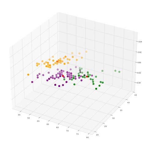 Github Jingieboy Iris Species Prediction Using Unsupervised Machine Learning Algorithm K