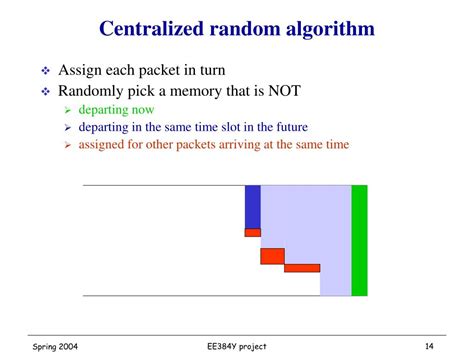 Ppt Memory Management Algorithms For Dsm Switches Powerpoint