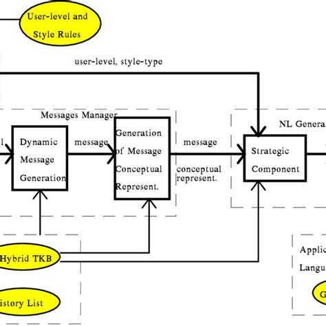generating multilingual error messages download scientific diagram