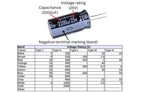 Understanding The Uf In Capacitors A Practical Guide Anypcba