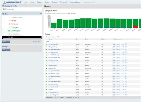 Best Devops Automation Tools Streamlining Software Development In 2024 Software Testing Stuff