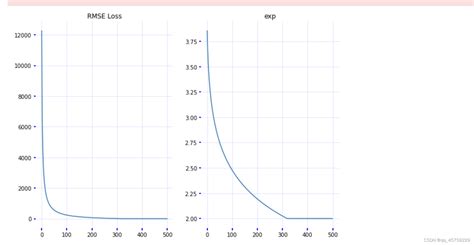 Tensorflow与pytorch转换总结tensorflow代码转pytorch Csdn博客