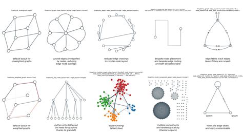 Netgraph A Python Module For Plotting Directed Weighted Networks Rpython