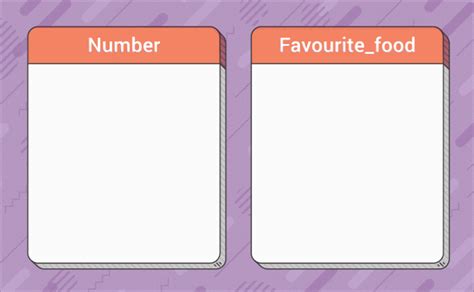 Lesson Variables In Programming Ks2 Computing Oak National Academy