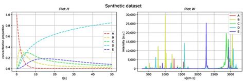 algorithms special issue algorithms for non negative matrix factorisation