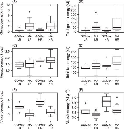 Additional To Fig 1 Complex Measures A F Of Physiological Download Scientific Diagram