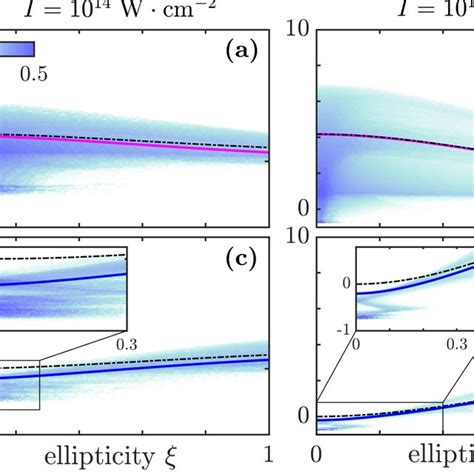 Schematic Of Pump Probe Experiments 10 44 Initially The Electron