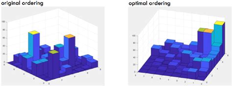 Figure 1 From The Rankability Of Weighted Data From Pairwise Comparisons Semantic Scholar