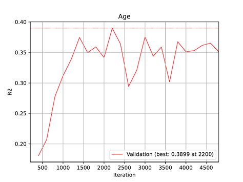 Multimodal Training Combining Tabular Text And Image — Eir Documentation