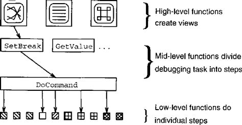 Figure 1 From Designing A Parallel Debugger For Portability Semantic