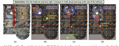 Figure 1 From Target Driven Structured Transformer Planner For Vision Language Navigation