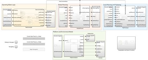 Offroad Navigation For Autonomous Haul Trucks File Exchange MATLAB Central