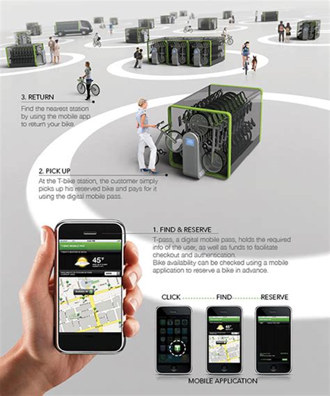 Super Smart Bike Sharing Yanko Design
