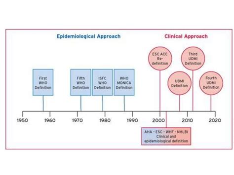 Fourth Universal Definition Of Myocardial Infarction 2018 Pptx